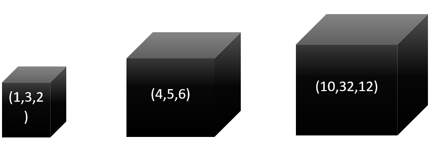 Box Stacking - TheAlgorists