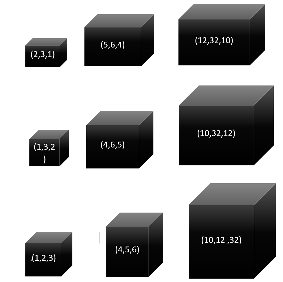 Box Stacking - TheAlgorists